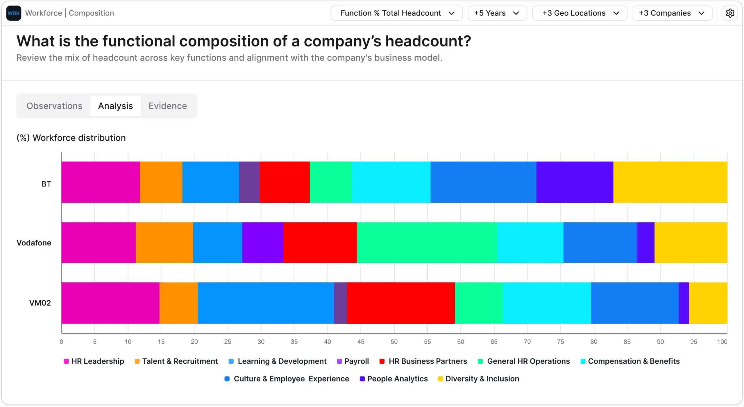 Workforce Intelligence - Deltabase